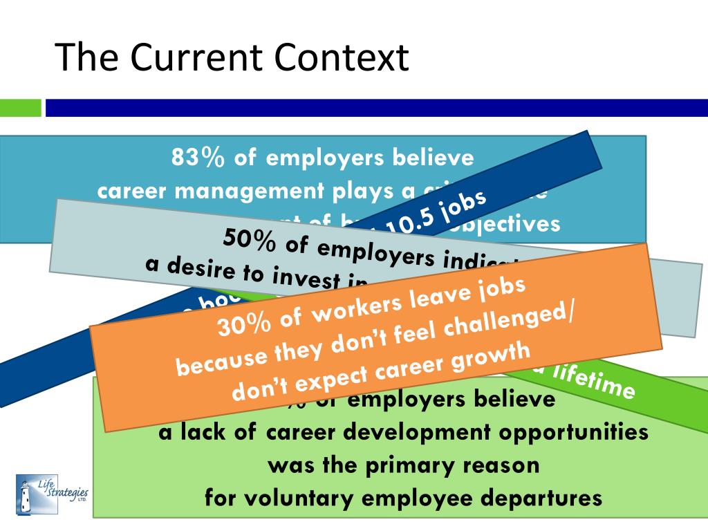 PPT - Dr Roberta Neault, Dr. Nancy Arthur, Dr . Mary McMahon, & Dr ...