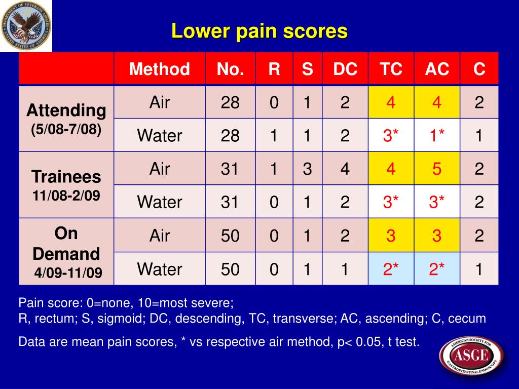 PPT - Water-aided Colonoscopy: water immersion & water exchange ...