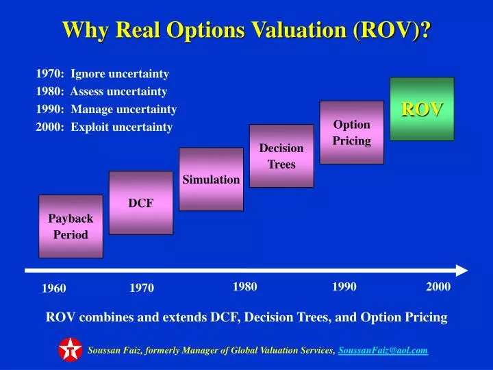 PPT - Why Real Options Valuation (ROV)? PowerPoint Presentation, free ...