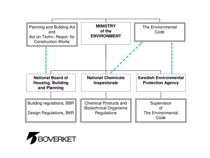 PPT - The Environmental Code PowerPoint Presentation, free download ...
