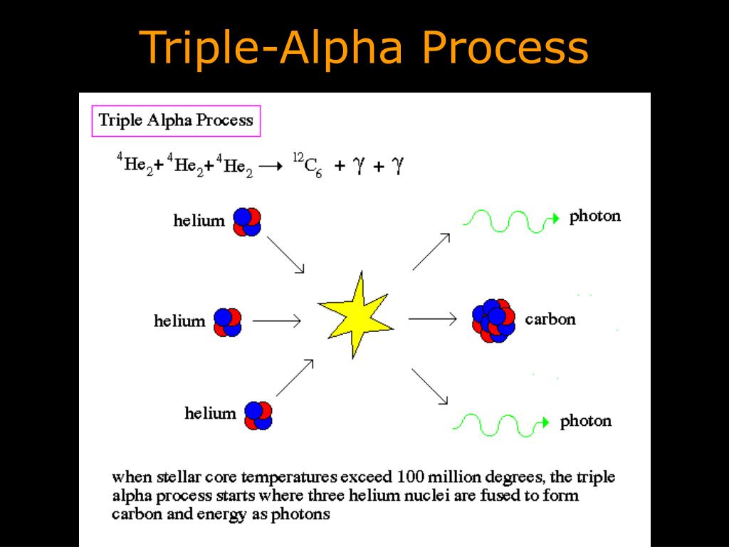 PPT - Stellar Evolution (of sun-like stars) PowerPoint Presentation ...