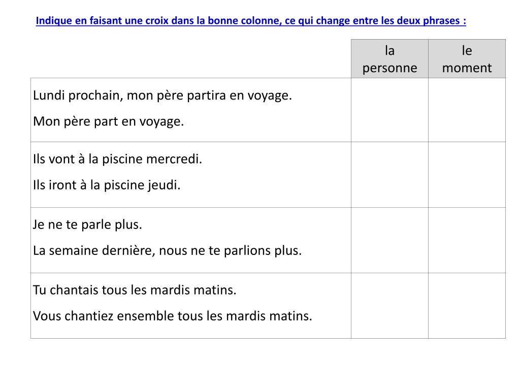 PPT - Dans les phrases suivantes : · Souligne le verbe en rouge ...