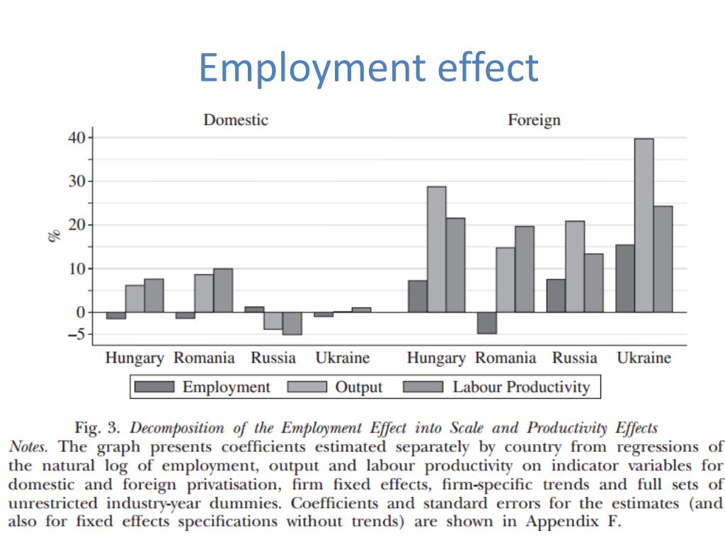 PPT - EMPLOYMENT AND WAGE EFFECTS OF PRIVATISATION: EVIDENCE FROM ...