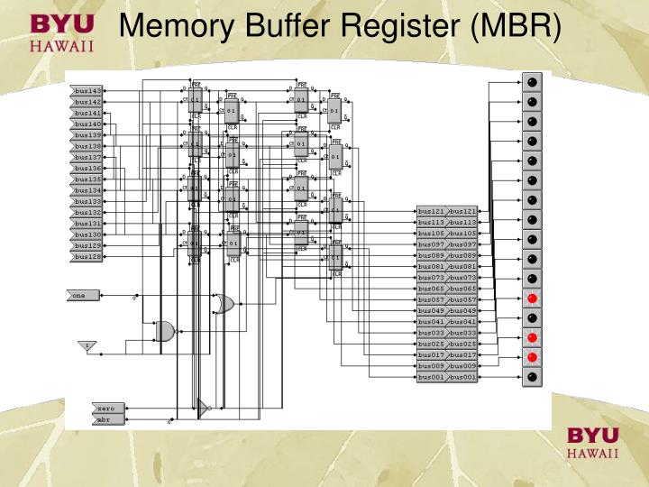 PPT - Timothy Stanley*, Daniel Prigmore*, Scott Mikolyski, George ...