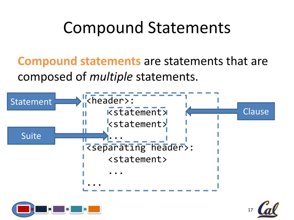 Ppt Cs61a Lecture 2 Functions And Applicative Model Of Computation Powerpoint Presentation 0923