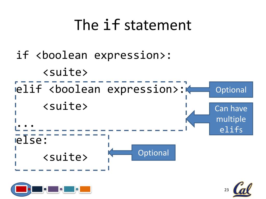 Ppt Cs61a Lecture 2 Functions And Applicative Model Of Computation Powerpoint Presentation 8972