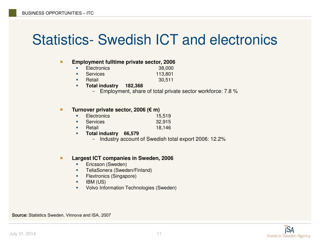 PPT - Business and Investment Opportunities in Sweden PowerPoint ...