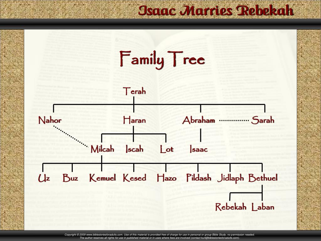 Abraham And Sarah Family Tree