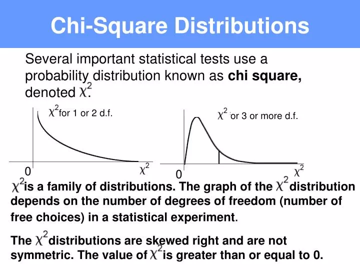 PPT - Chi-Square Distributions PowerPoint Presentation, free download ...