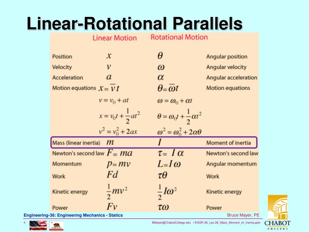 PPT - Bruce Mayer, PE Licensed Electrical & Mechanical Engineer BMayer ...