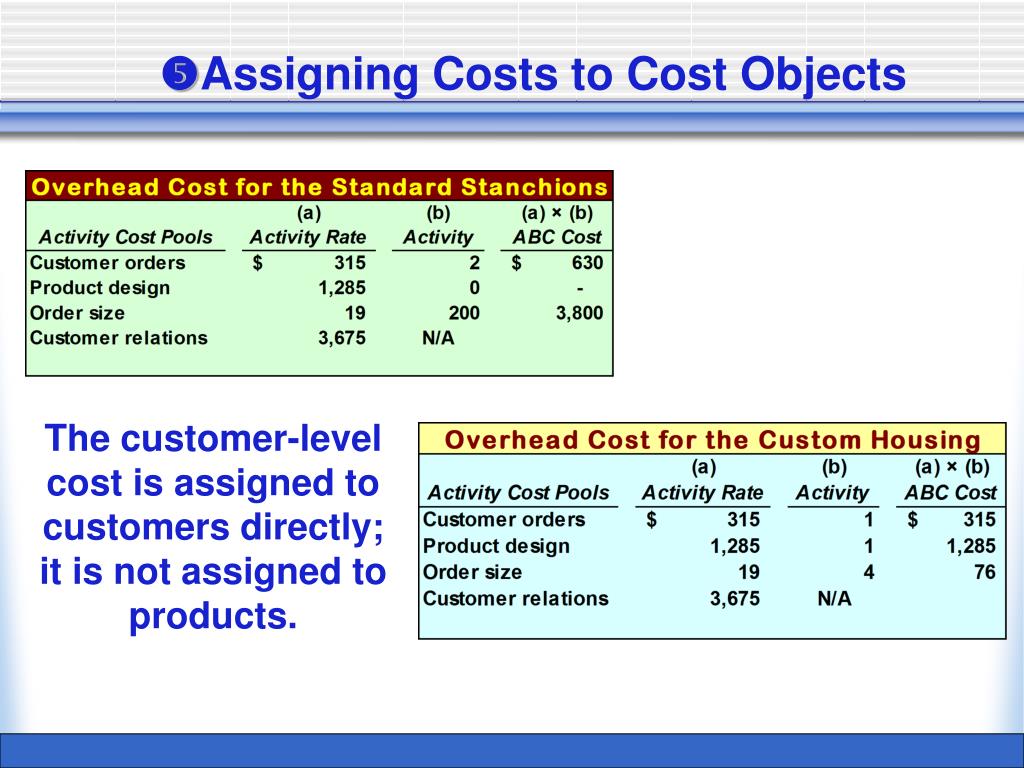 PPT - Activity-Based Costing A Tool to Aid Decision Making PowerPoint ...
