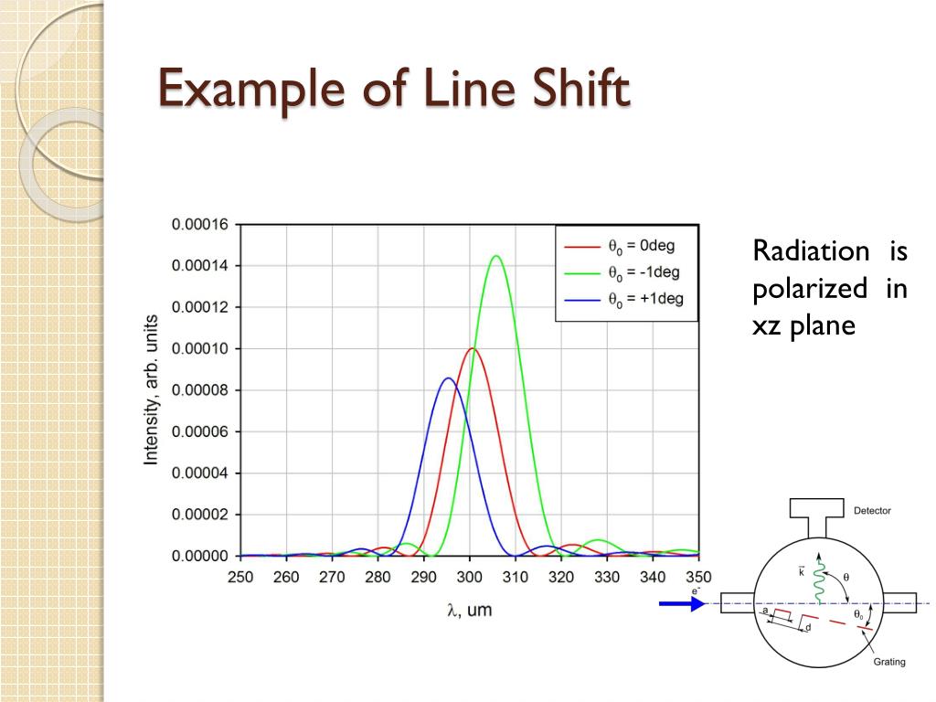 PPT - Coherent Smith-Purcell Radiation Generated by Tilted Grating ...