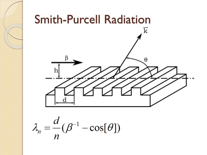 PPT - Coherent Smith-Purcell Radiation Generated by Tilted Grating PowerPoint Presentation - ID ...
