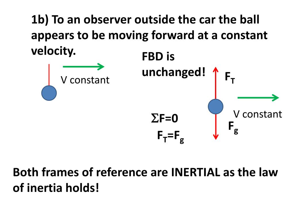 PPT - Inertial and Non-Inertial Frames of Reference PowerPoint ... PPT - Inertial and Non-Inertial Frames of Reference PowerPoint ...