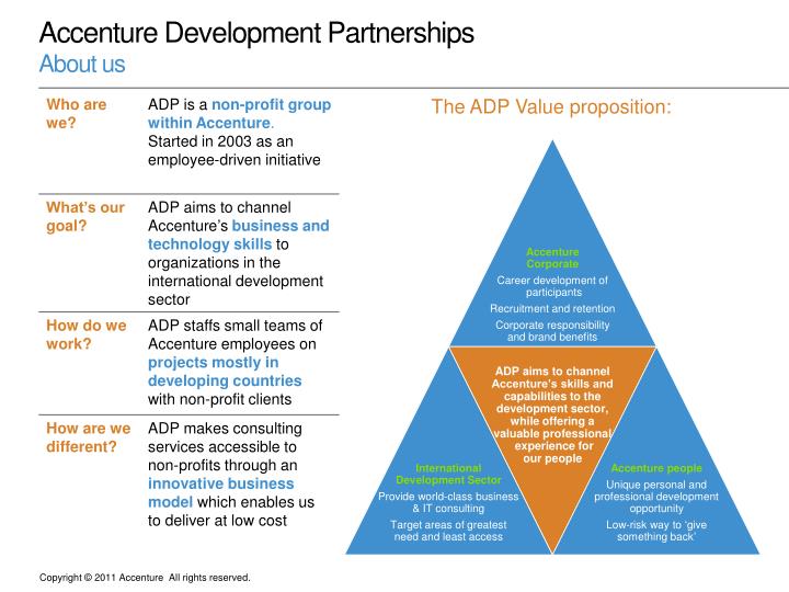 PPT - Accenture Development Partnerships PowerPoint Presentation - ID ...