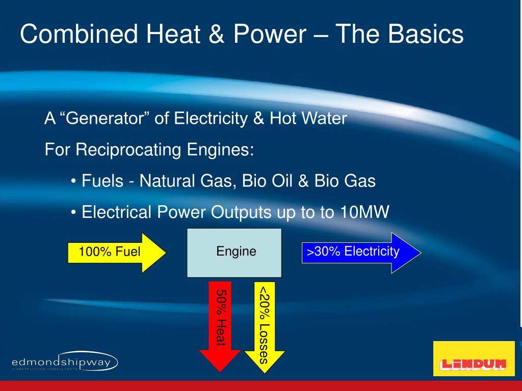 PPT - Combined Heat and Power plants – carbon AND cost saving? Daman ...