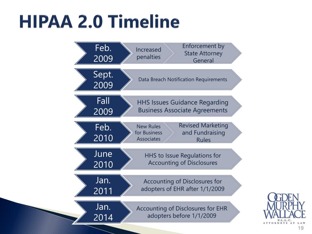 PPT - HITECH Health Reform: Health IT Funding, HIPAA 2.0, and the ...