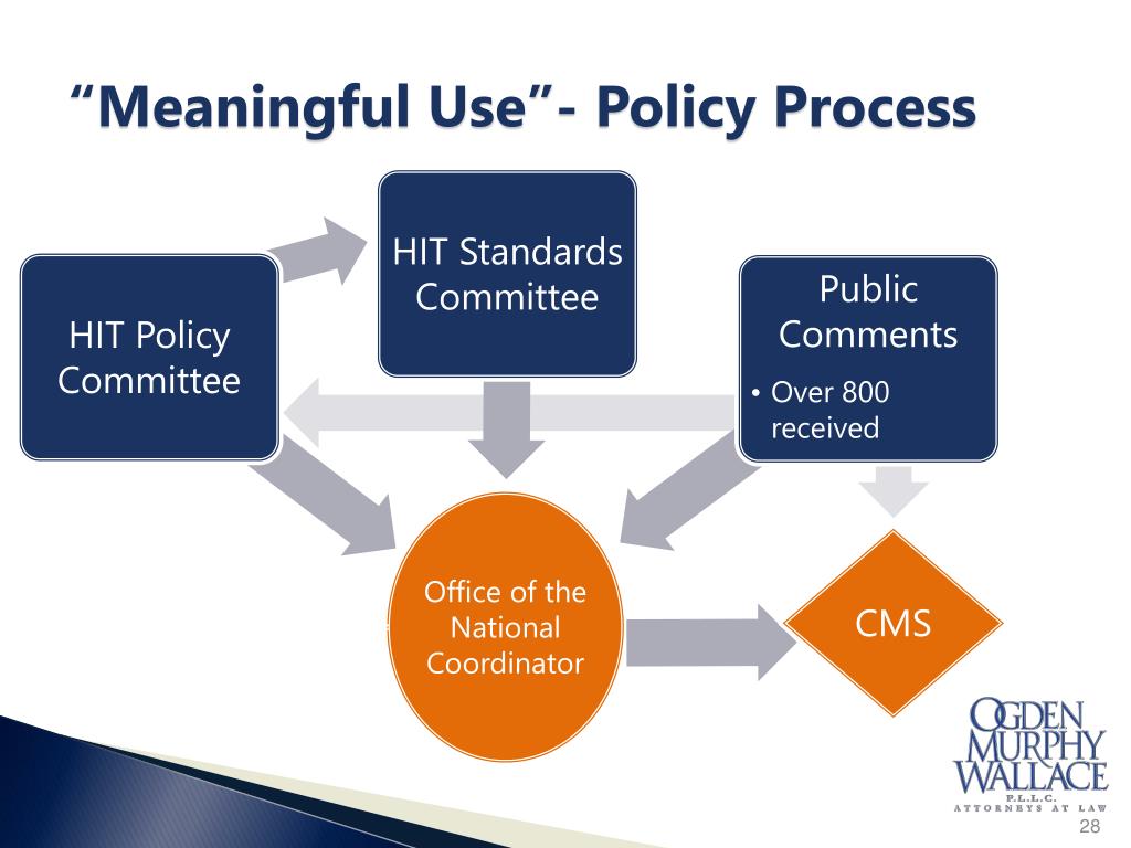 PPT - HITECH Health Reform: Health IT Funding, HIPAA 2.0, and the ...