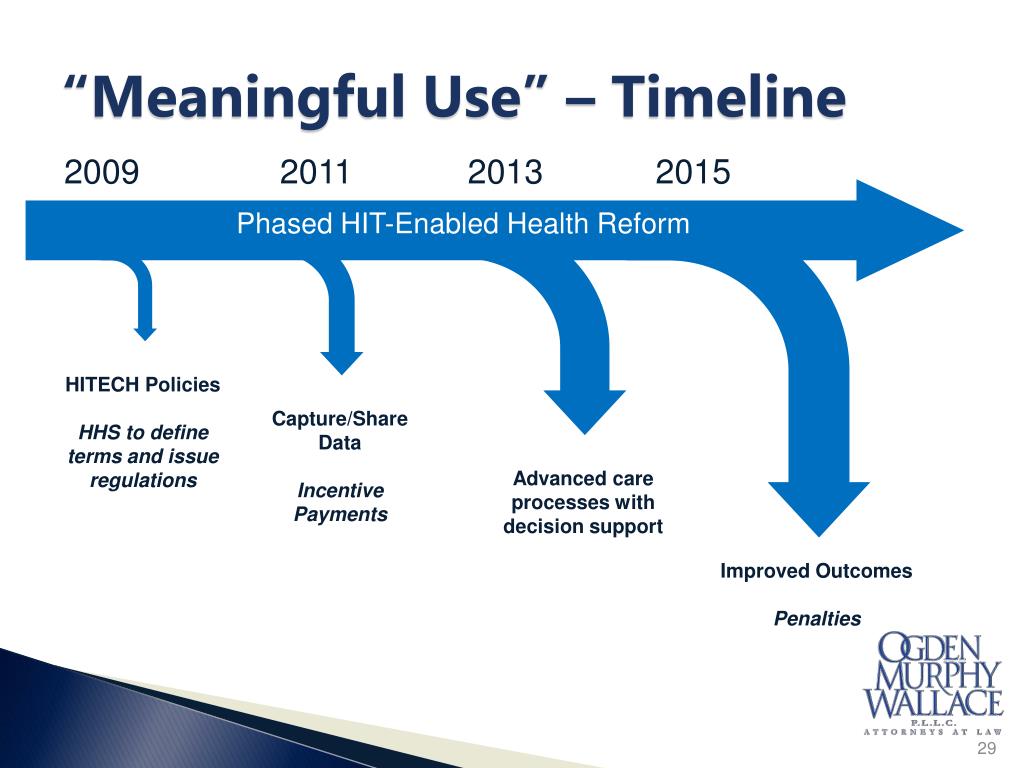PPT - HITECH Health Reform: Health IT Funding, HIPAA 2.0, and the ...