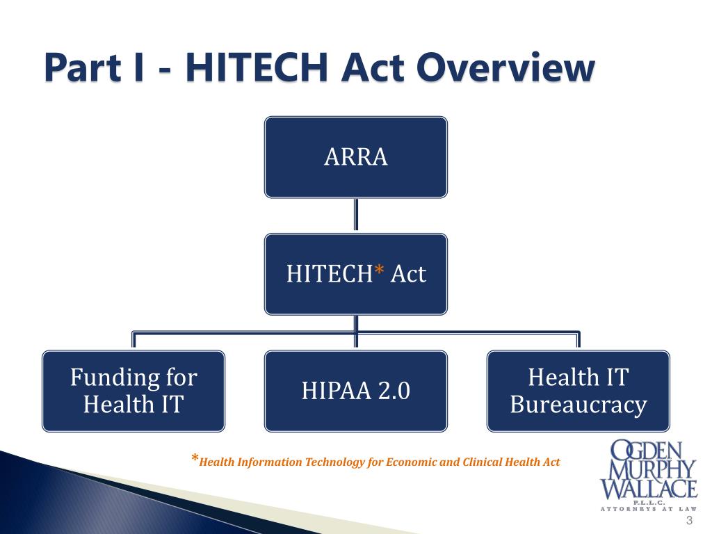 PPT - HITECH Health Reform: Health IT Funding, HIPAA 2.0, and the ...