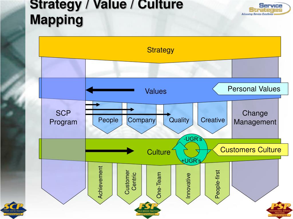 PPT - Strategies for Success in a Global Marketplace Glen Bracegirdle ...
