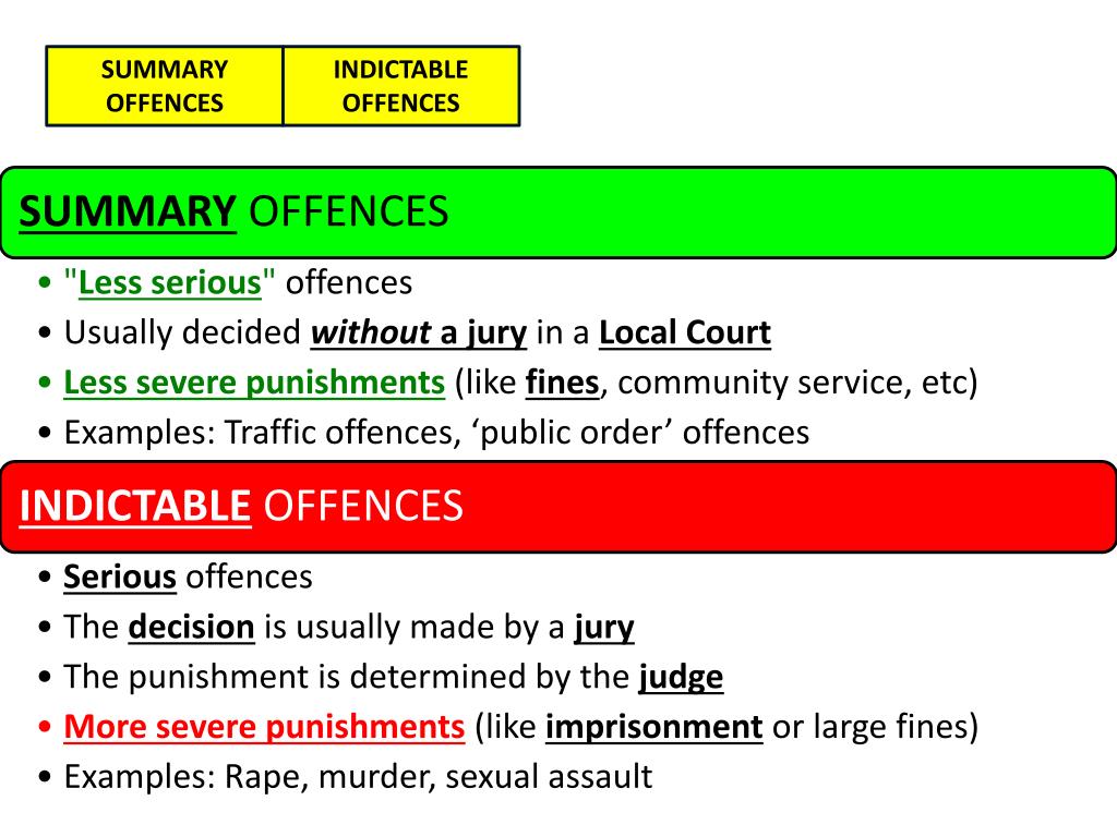 PPT SUMMARY OFFENCES PowerPoint Presentation Free Download ID 2747896