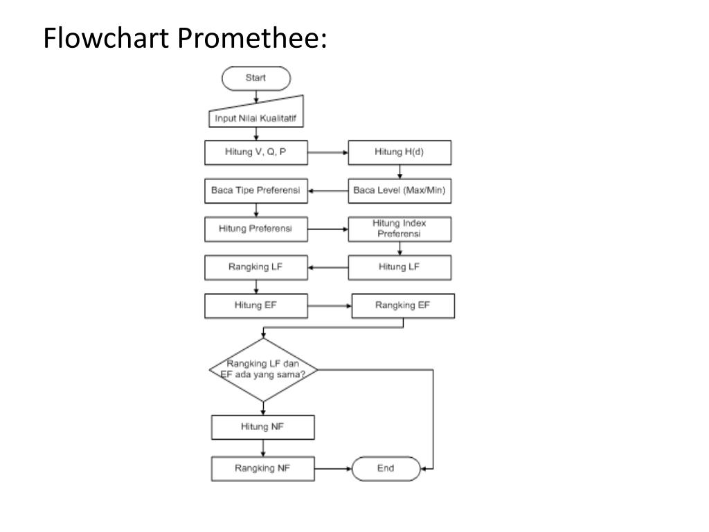 PPT - Abstract: PowerPoint Presentation, free download - ID:2748274