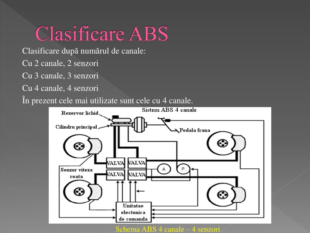 PPT - ABS Anti-lock Braking System Sistem Antiblocare la Fr â nare ...