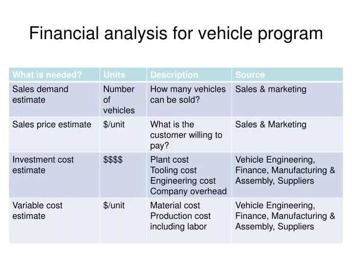 PPT - Financial analysis for vehicle program PowerPoint Presentation ...