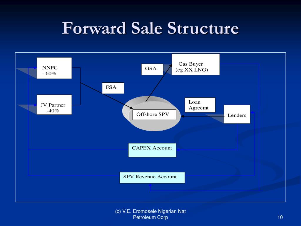 PPT - Raising Finance for African Energy Projects Lessons from Nigeria ...