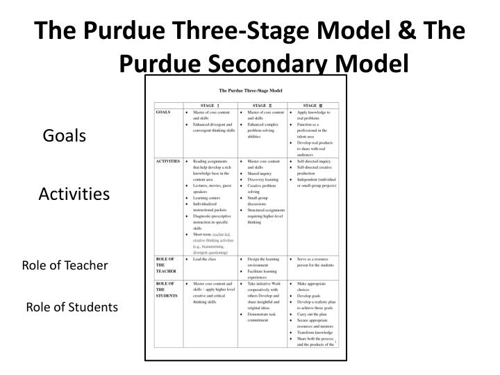 PPT - Gifted Systems, Models and Theories PowerPoint Presentation - ID ...
