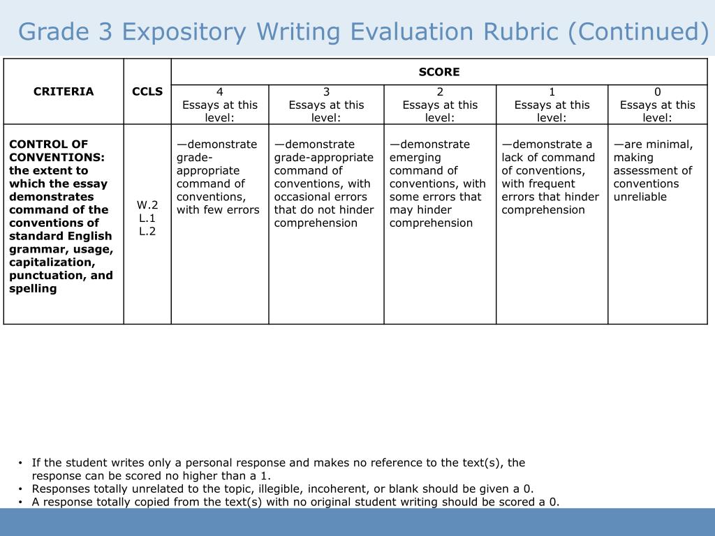 PPT - Grade 3 ELA Extended-response (4-point) Rubric/Constructed ... PPT - Grade 3 ELA Extended-response (4-point) Rubric/Constructed ...
