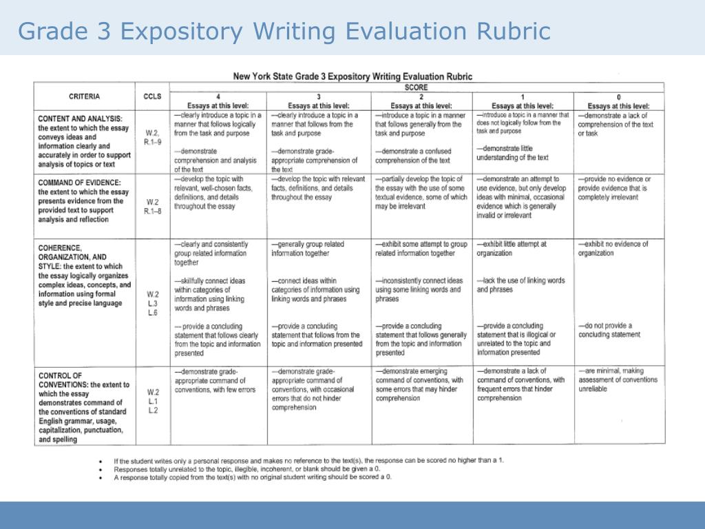PPT - Grade 3 ELA Extended-response (4-point) Rubric/Constructed ... PPT - Grade 3 ELA Extended-response (4-point) Rubric/Constructed ...
