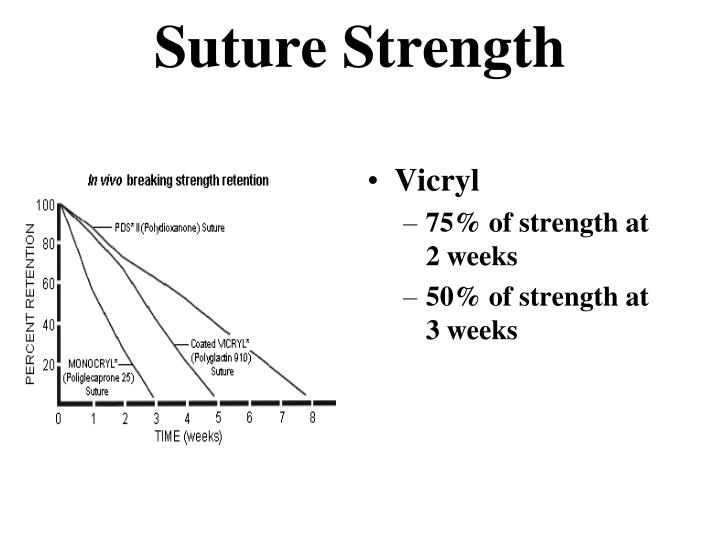 PPT - Wound Healing Suture & Needles PowerPoint Presentation - ID:2748902