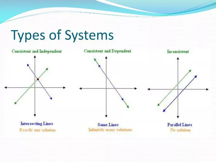 PPT - Types of Systems PowerPoint Presentation, free download - ID:2749083