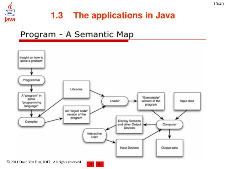 PPT - Chapter 1 - Introduction to Java Programming PowerPoint Presentation - ID:2749205