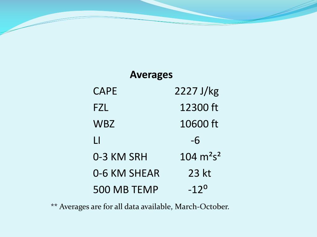 PPT - One Inch Hail Study and MHX One Inch Hail Climatology PowerPoint ...