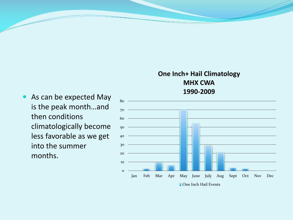 PPT - One Inch Hail Study and MHX One Inch Hail Climatology PowerPoint ...