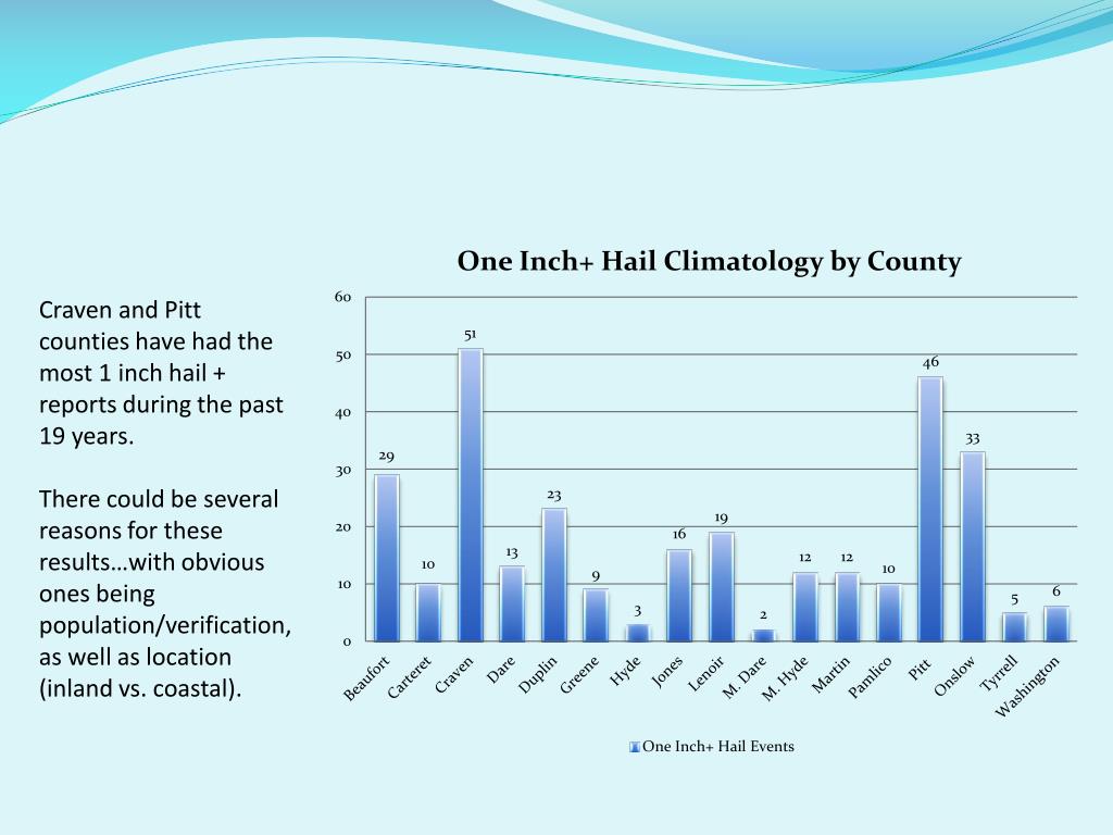 PPT - One Inch Hail Study and MHX One Inch Hail Climatology PowerPoint ...
