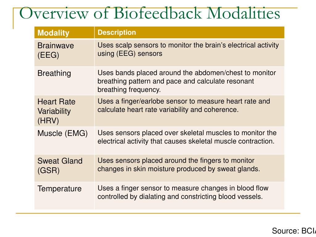 PPT - Melanie Berry, MS, BCB, BCBS, FAIS Carolinas Biofeedback Clinic ...