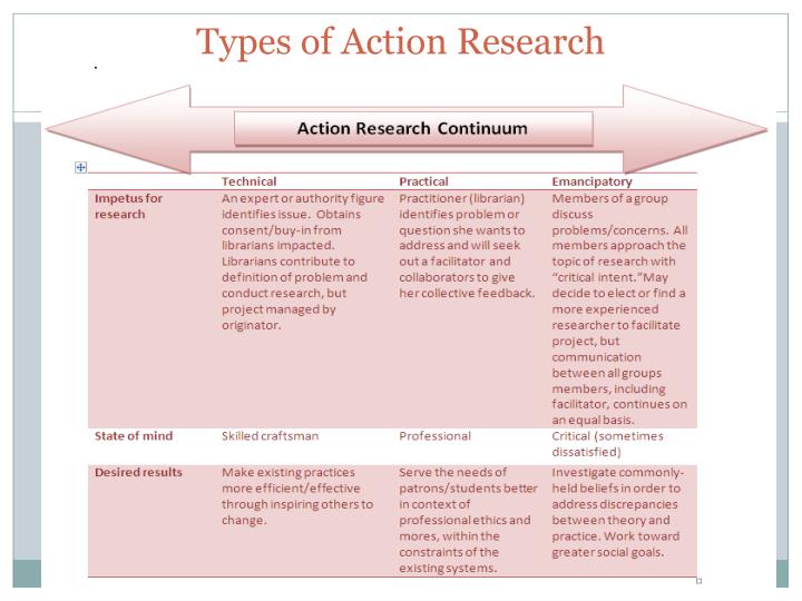 PPT - Action Research How to easily incorporate evidence based research ...