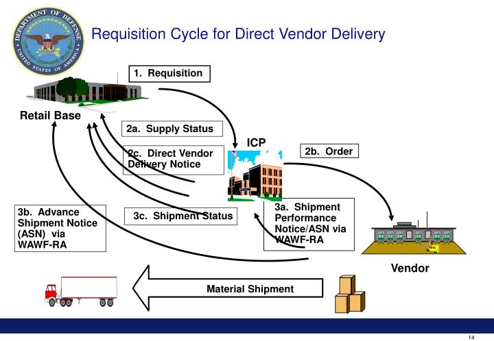 PPT - Military Standard Requisitioning Procedures PowerPoint ...