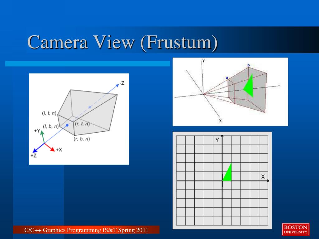 Ppt C C Graphics Programming With Opengl And Openscenegraph Powerpoint Presentation Id2749728