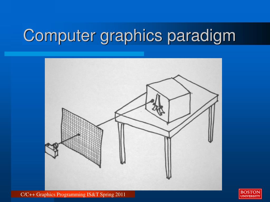 Ppt C C Graphics Programming With Opengl And Openscenegraph Powerpoint Presentation Id2749728