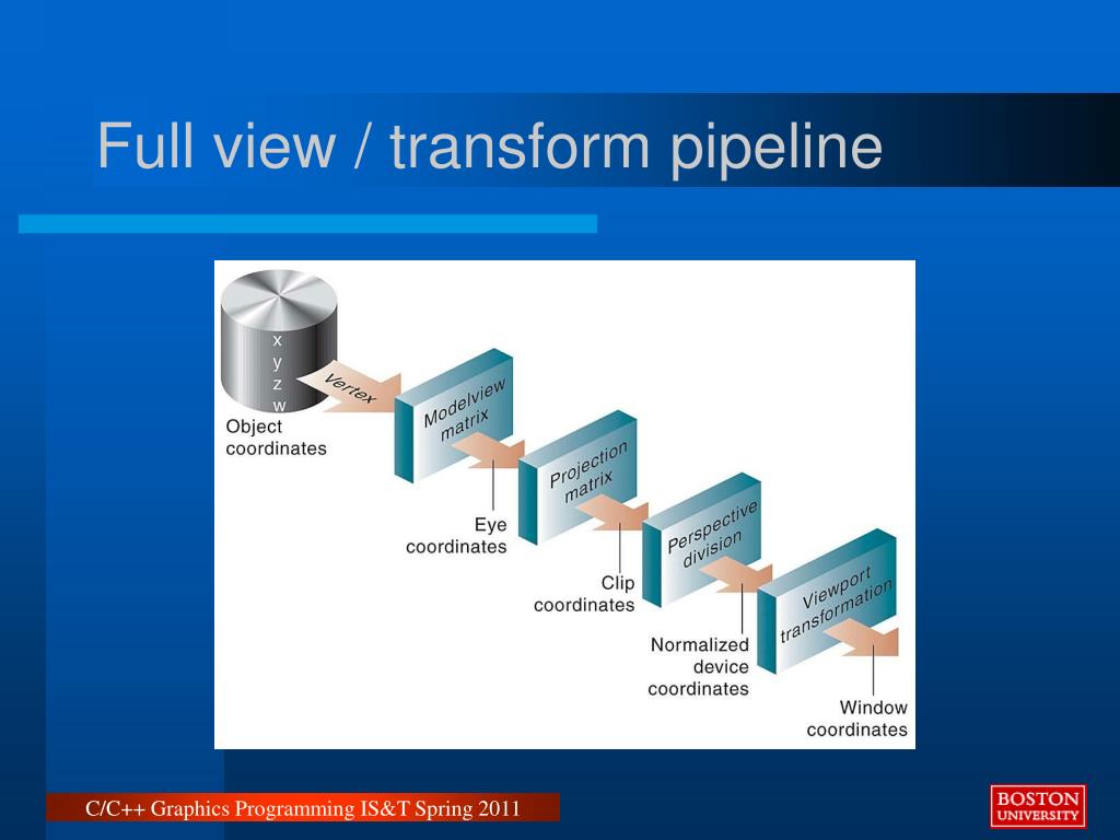 Ppt C C Graphics Programming With Opengl And Openscenegraph Powerpoint Presentation Id2749728