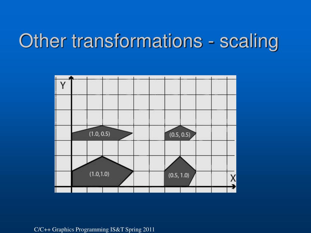 Ppt C C Graphics Programming With Opengl And Openscenegraph Powerpoint Presentation Id2749728