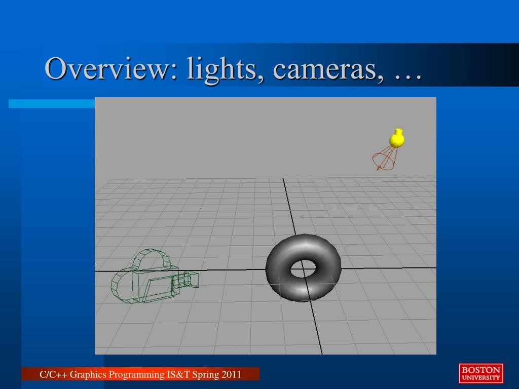 Ppt C C Graphics Programming With Opengl And Openscenegraph Powerpoint Presentation Id2749728