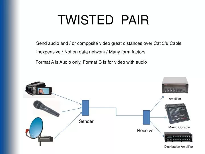 PPT - TWISTED PAIR PowerPoint Presentation, free download - ID:2749765