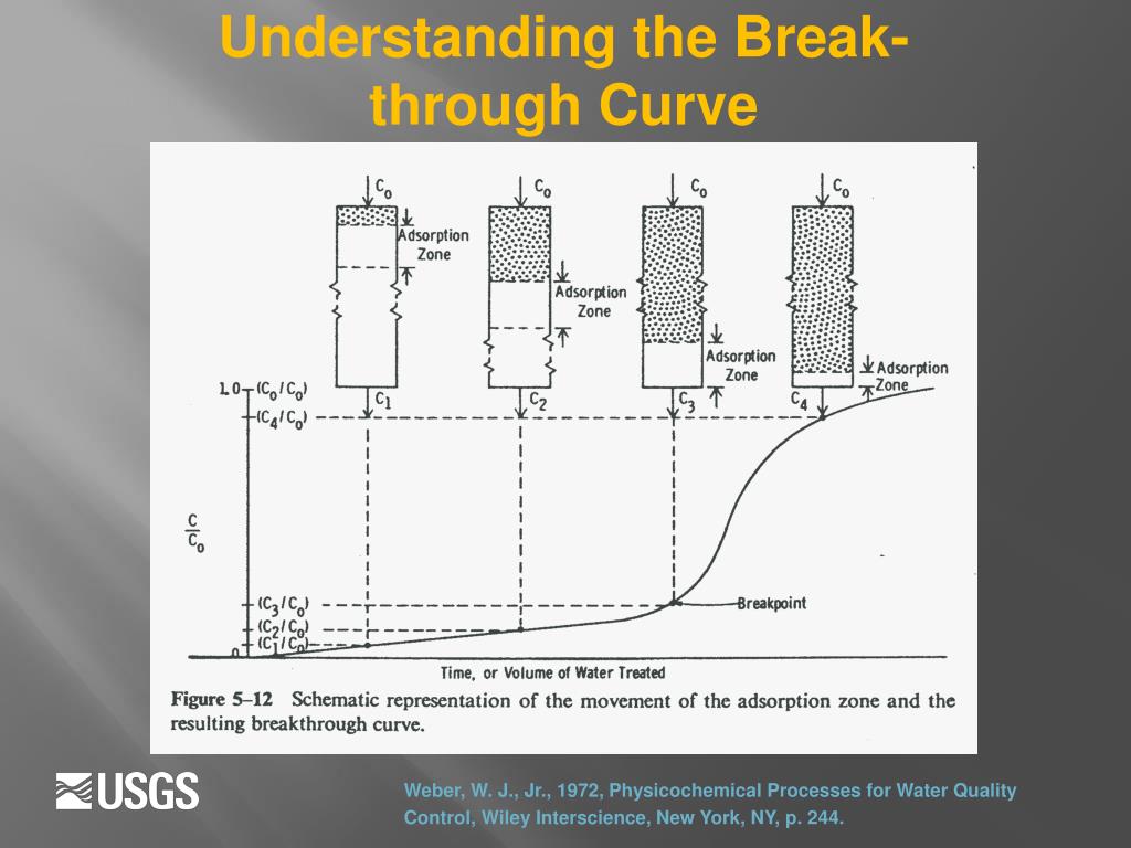 PPT - Innovative Use of AMD Sludge to Remove Metal Oxyanions PowerPoint ...