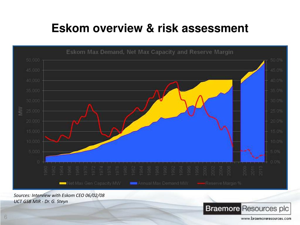 PPT - Addressing Power Supply Challenges for New Smelting Capacity in ...